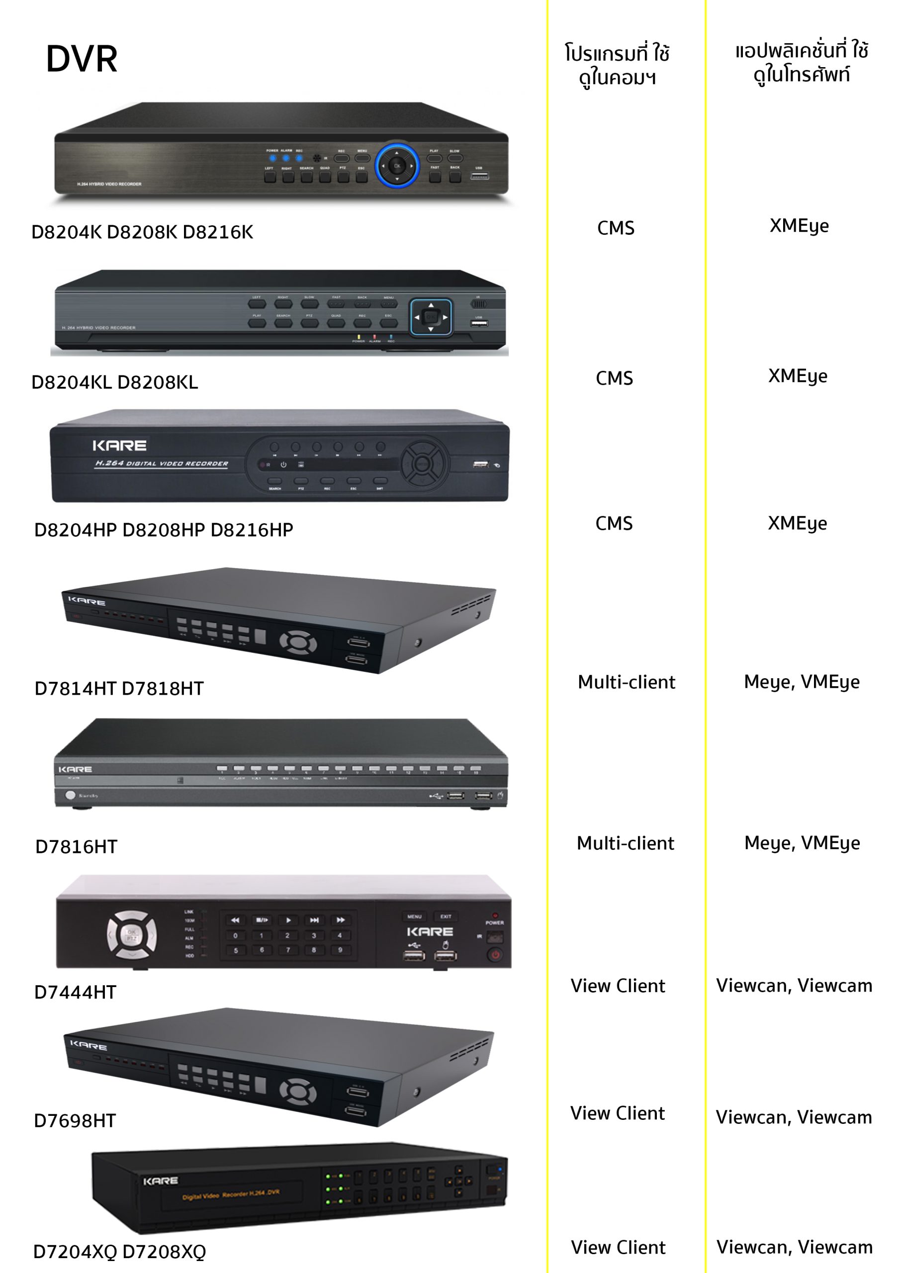โปรแกรมที่ใช้ดูกล้องของเครื่อง DVR แต่ละรุ่น – KARE Thailand