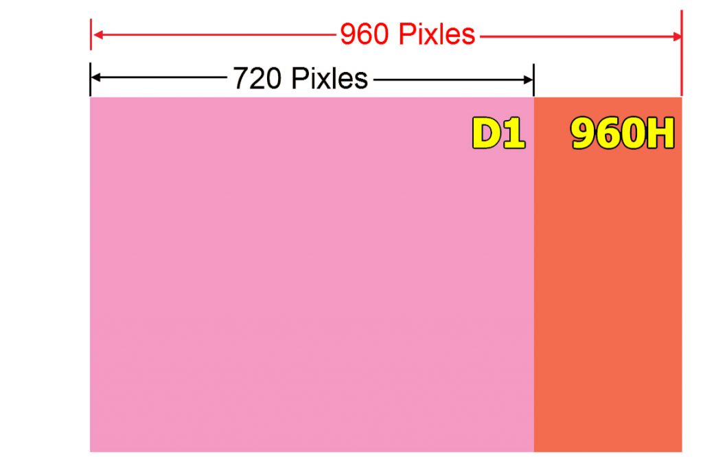 ระบบการบันทึกภาพแบบ 960H – KARE Thailand