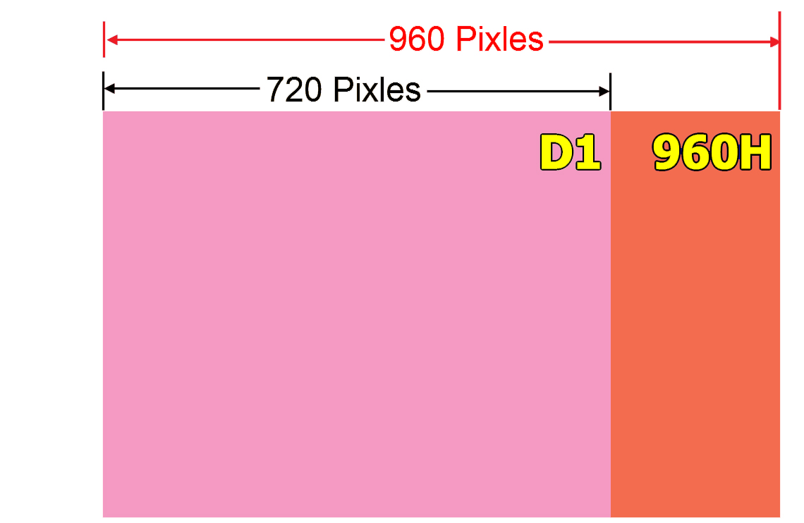 ระบบการบันทึกภาพแบบ 960H – KARE Thailand