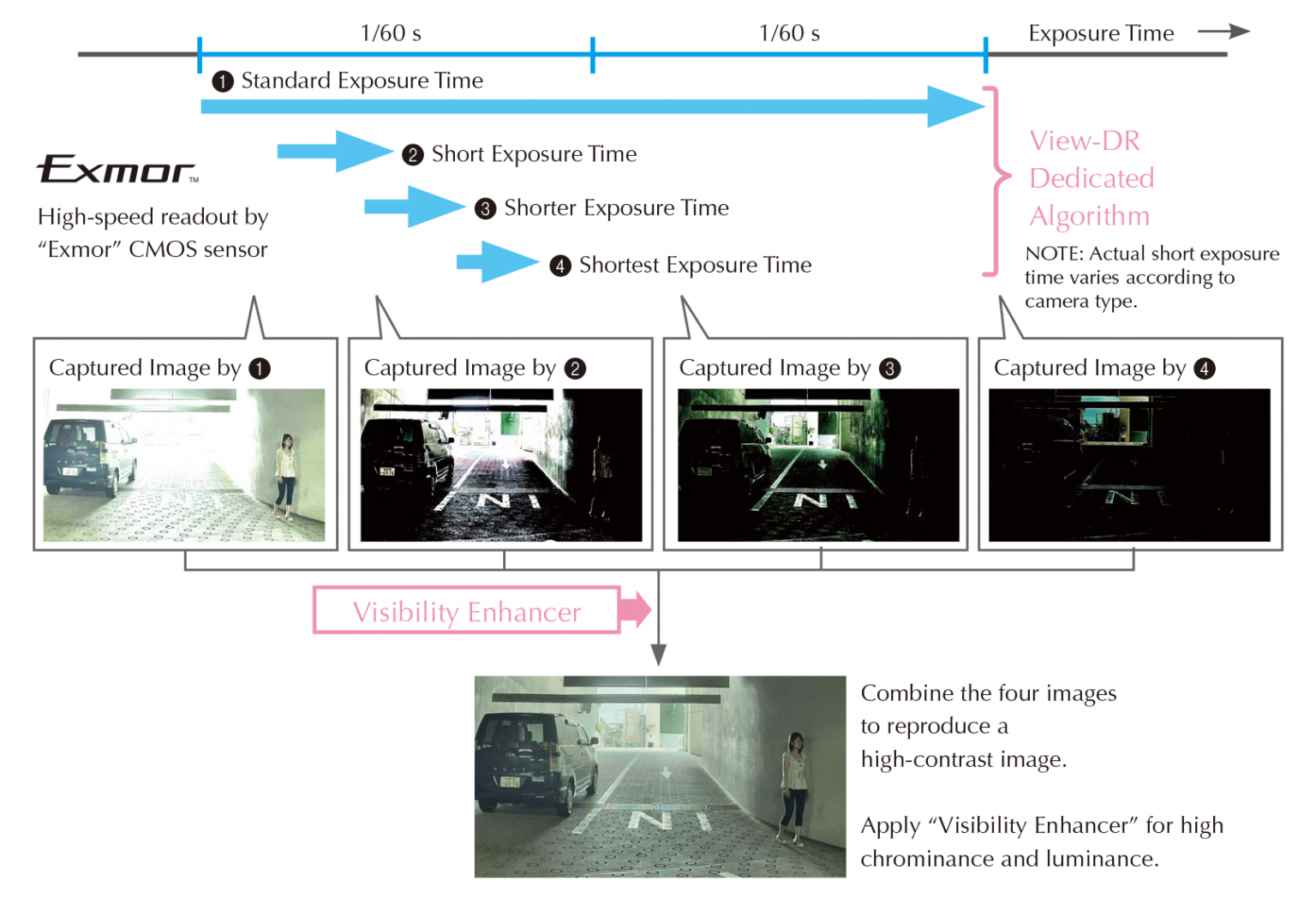 CMOS รุ่นใหม่ Exmor จาก Sony สยบข้อด้อยของ CMOS โดยสิ้นเชิง - KARE Thailand