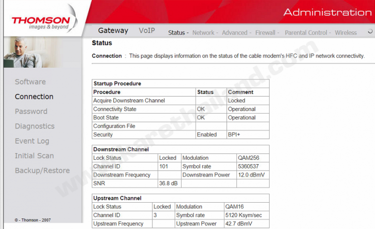 Forward Port Modem Thomson – KARE Thailand